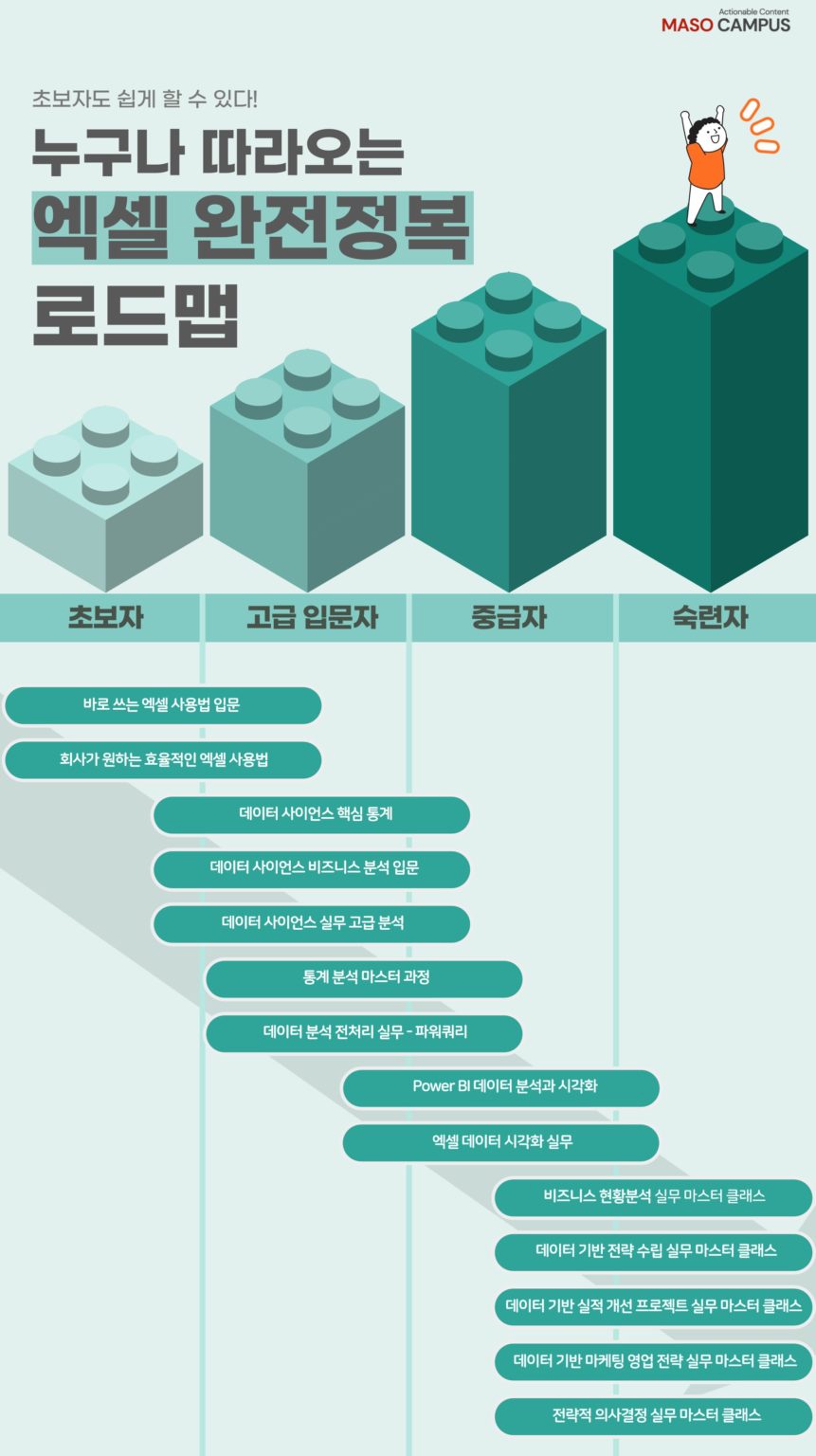 로드맵엑셀 완전정복 마소캠퍼스